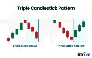 Three Black Crows Candlestick: Definition, Structure, Trading, Benefits ...