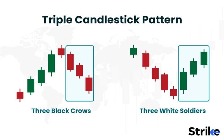 Three Black Crows Candlestick: Definition, Structure, Trading, Benefits ...