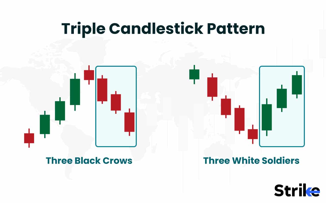 Three Black Crows Candlestick: Definition, Structure, Trading, Benefits ...