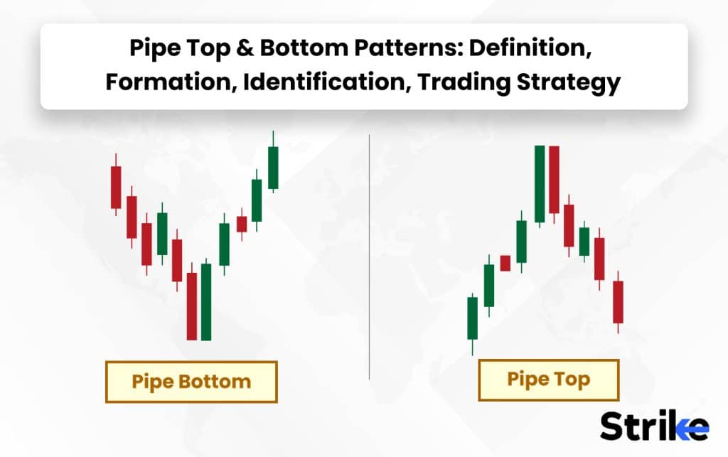 Pipe Top & Bottom Patterns: Definition, Formation, Identification ...