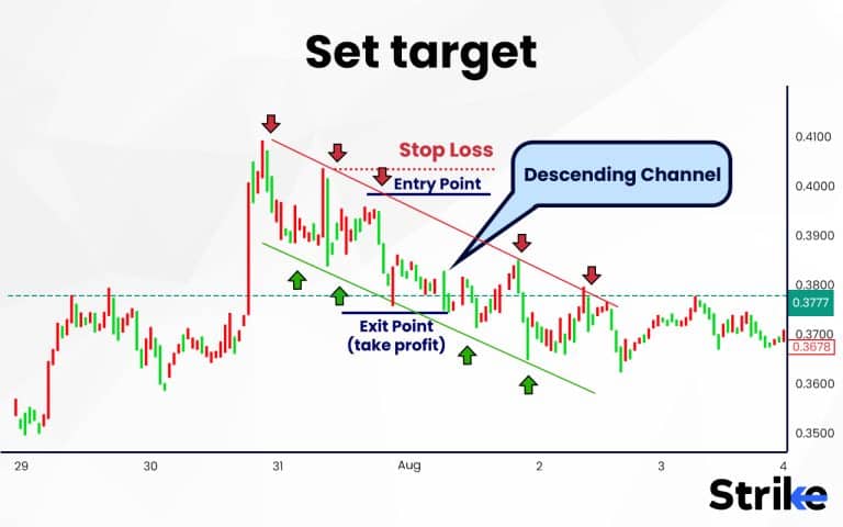 Trend Channels: Definition, Importance, Types, Trading Guide ...