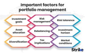 Investment Portfolio Management: Definition, Importance, Types, Factors ...