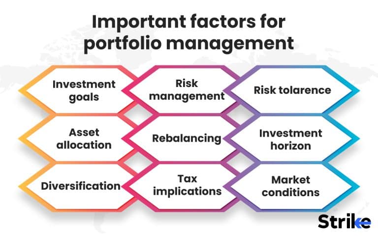 Investment Portfolio Management: Definition, Importance, Types, Factors ...