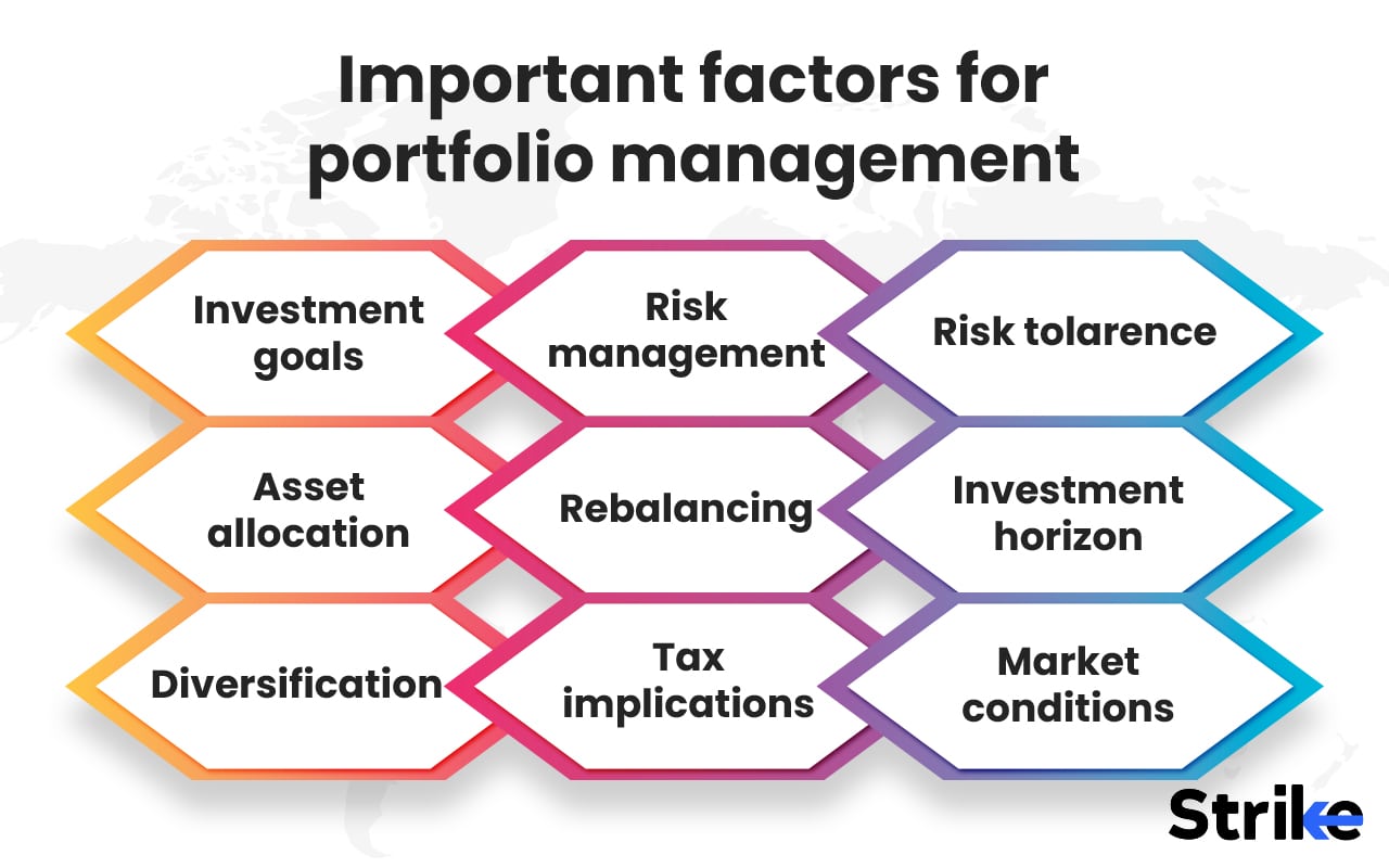 Investment Portfolio Management: Definition, Importance, Types, Factors ...