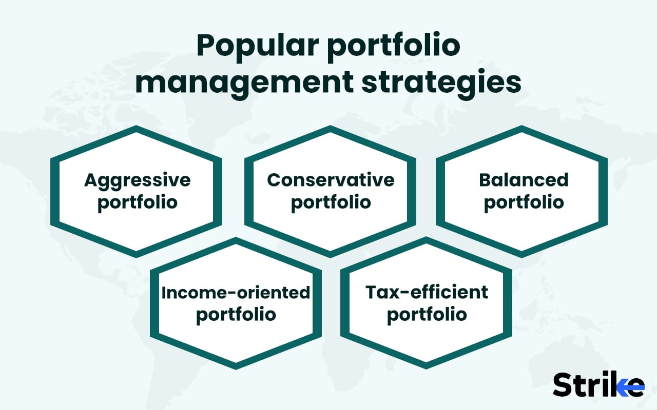 Investment Portfolio Management: Definition, Importance, Types, Factors ...