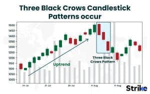 Three Black Crows Candlestick: Definition, Structure, Trading, Benefits ...