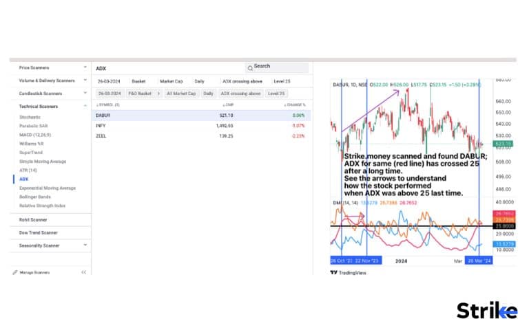 Average Directional Index (ADX): Definition, How it Works, Importance ...