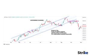 Trend Channels: Definition, Importance, Types, Trading Guide ...