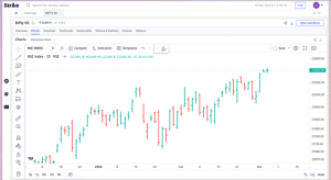 Technical Analysis: Definition, How it works, Principals, Components, Uses & Limitation