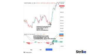 Moving Average Convergence Divergence (MACD): Definition