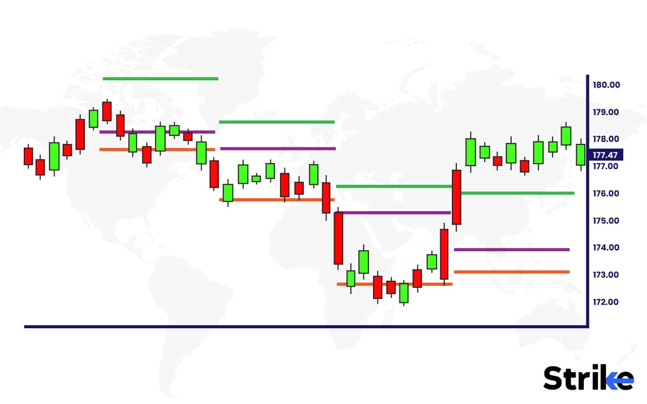 Pivot Points: Definition, Formula & Calculation, Types, Trading Guide ...