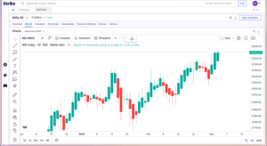 Technical Analysis: Definition, How it works, Principals, Components, Uses & Limitation