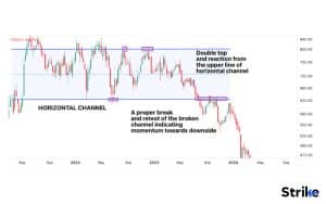 Trend Channels: Definition, Importance, Types, Trading Guide ...