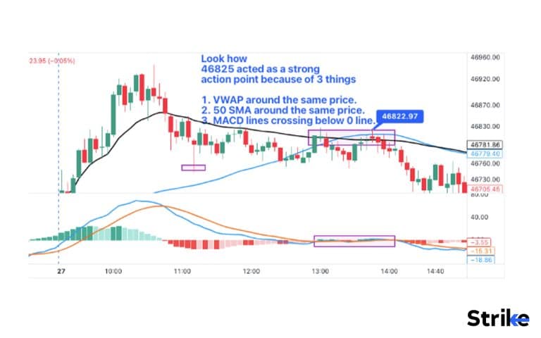 VWAP: Definition, How it Works, Calculation, Trading
