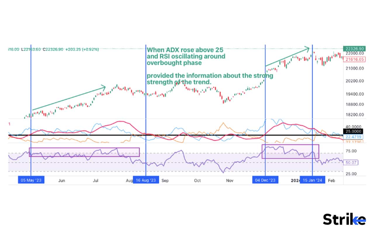 Average Directional Index (ADX): Definition, How it Works, Importance ...