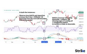 Williams %R Indicator: Definition, How it Works, Calculations, Trading ...