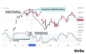 Stochastic Oscillator: Definition, How it Works, Calculations, Trading, & Benefits