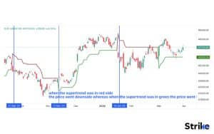 Super Trend Indicator: Definition, How it Works, Calculations, and Trading
