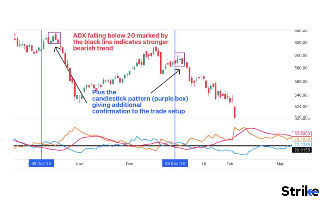 Average Directional Index (ADX): Definition, How it Works, Importance ...