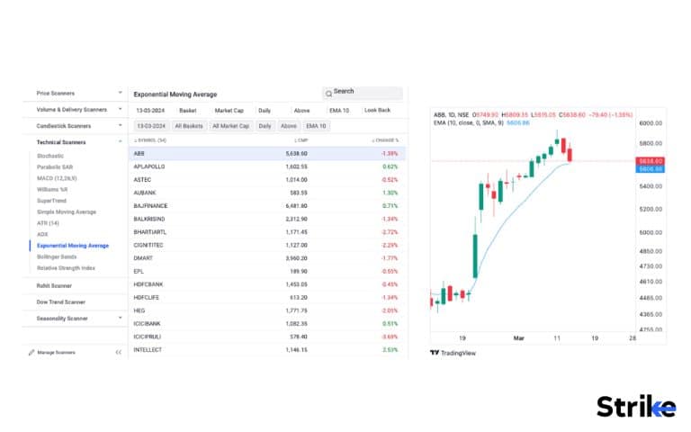 What is Exponential Moving Average (EMA)? Definition, Formula