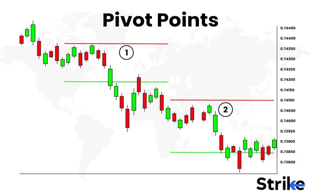 Pivot Points: Definition, Formula & Calculation, Types, Trading Guide ...