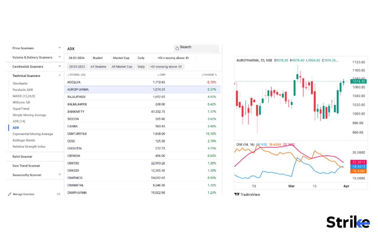 Average Directional Index Adx Definition How It Works Importance 3312