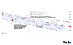 Trend Channels: Definition, Importance, Types, Trading Guide ...