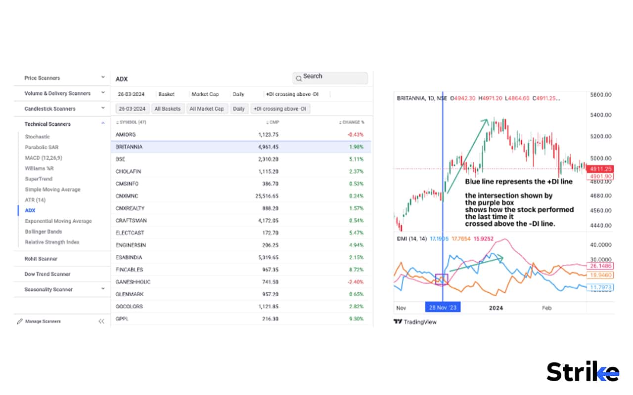 Average Directional Index (ADX): Definition, How it Works, Importance ...