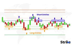 Pivot Points: Definition, Formula & Calculation, Types, Trading Guide ...