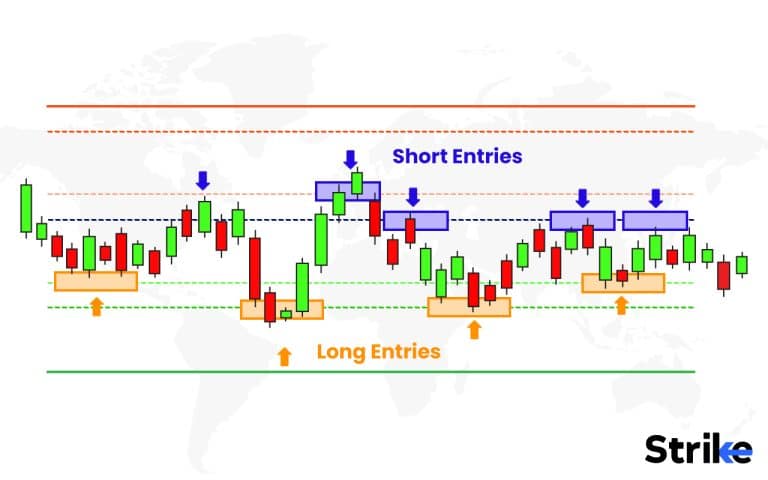 Pivot Points: Definition, Formula & Calculation, Types, Trading Guide ...
