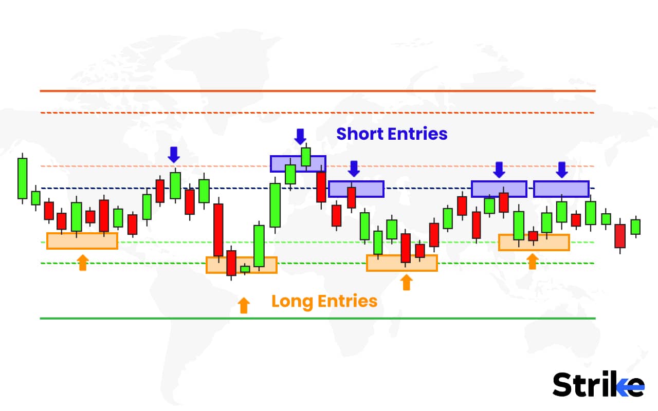 Pivot Points: Definition, Formula & Calculation, Types, Trading Guide ...