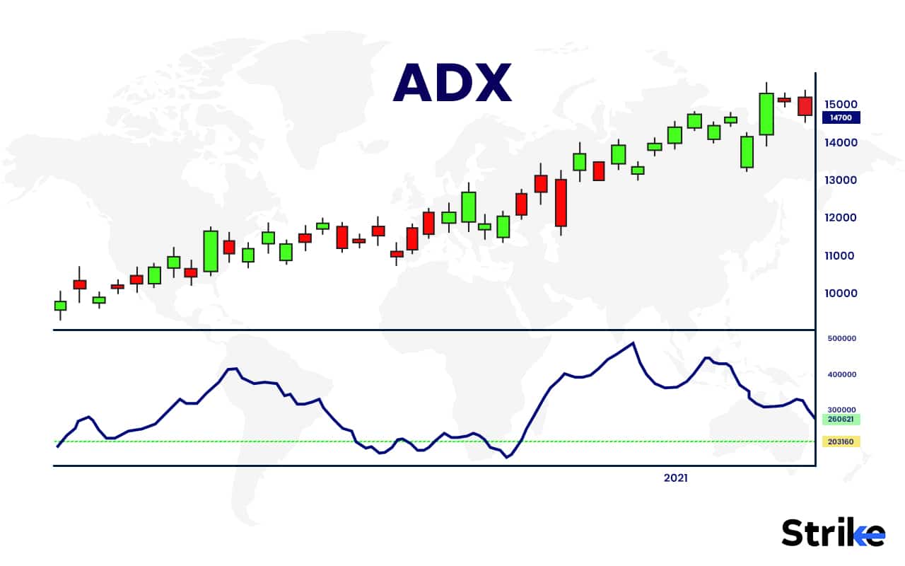 Momentum Trading: Definition, Types, How to Do, Indicators, Example ...