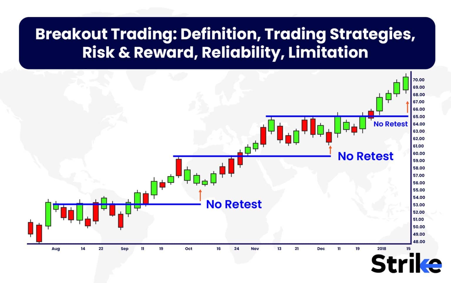 Runaway Gap: Definition, Importance, and Trading