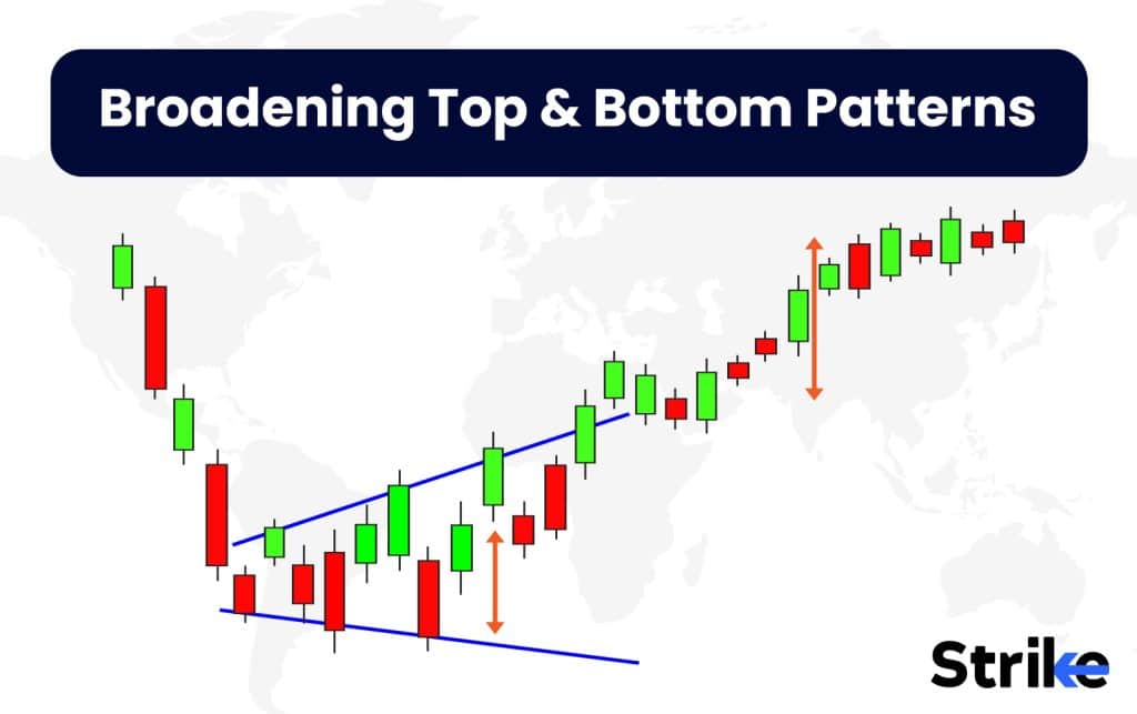 Broadening Top & Bottom Patterns: Definition, Formation, Identification ...