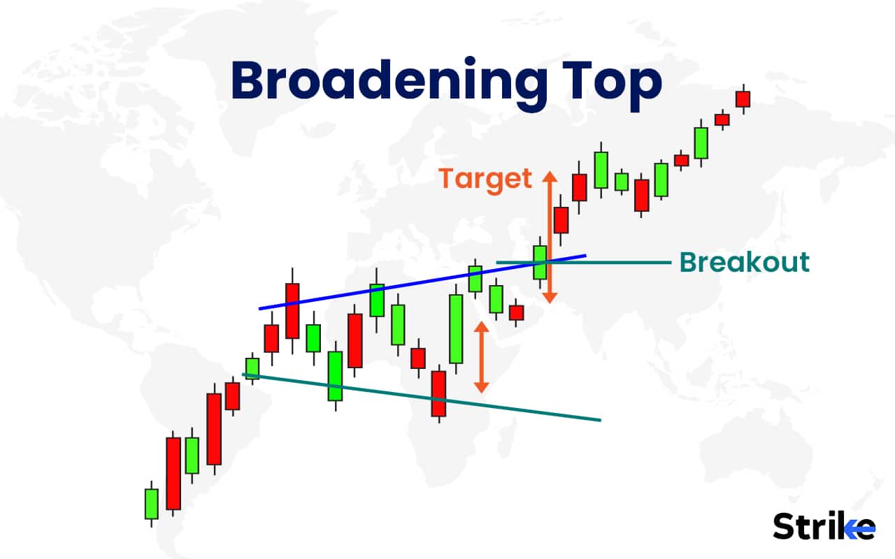 Broadening Top & Bottom Patterns: Definition, Formation, Identification ...