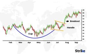 Breakout Trading: Definition, Trading Strategies, Risk & Reward ...