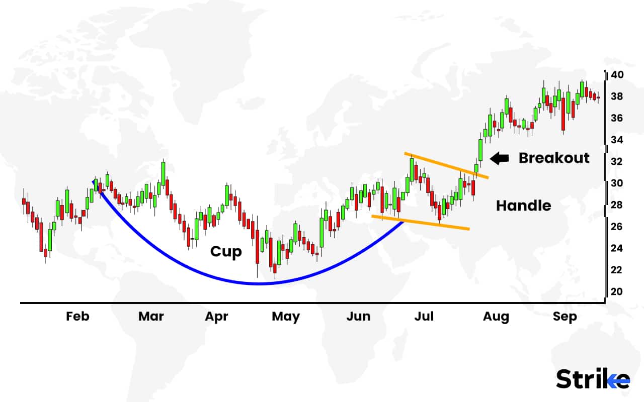 Breakout Trading: Definition, Trading Strategies, Risk & Reward, Reliability, Limitation