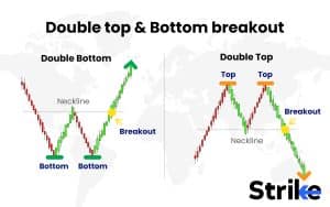 Breakout Trading: Definition, Trading Strategies, Risk & Reward ...