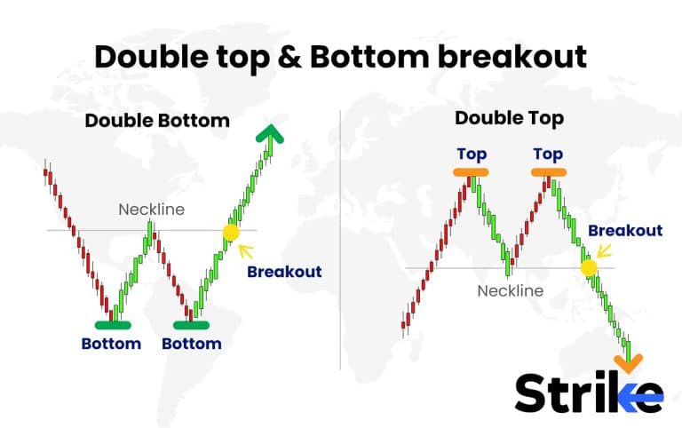 Breakout Trading: Definition, Trading Strategies, Risk & Reward ...