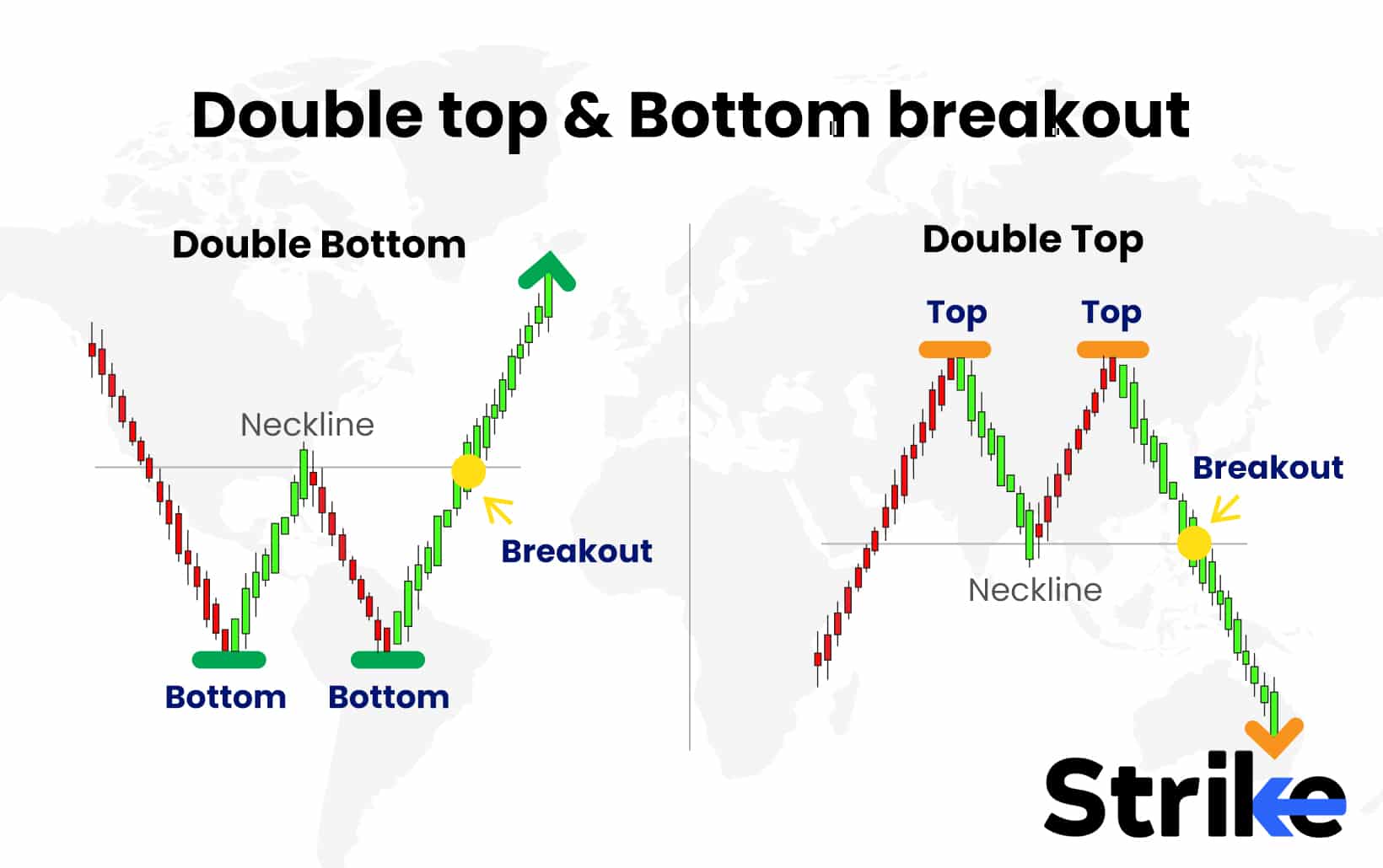 Breakout Trading: Definition, Trading Strategies, Risk & Reward, Reliability, Limitation