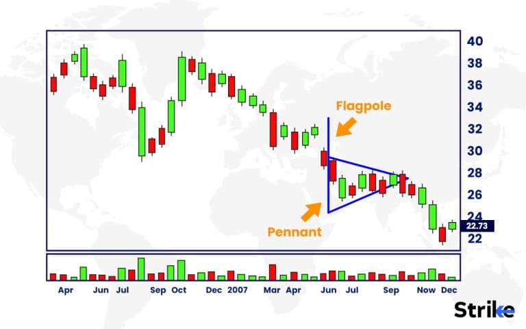 Breakout Trading: Definition, Trading Strategies, Risk & Reward ...