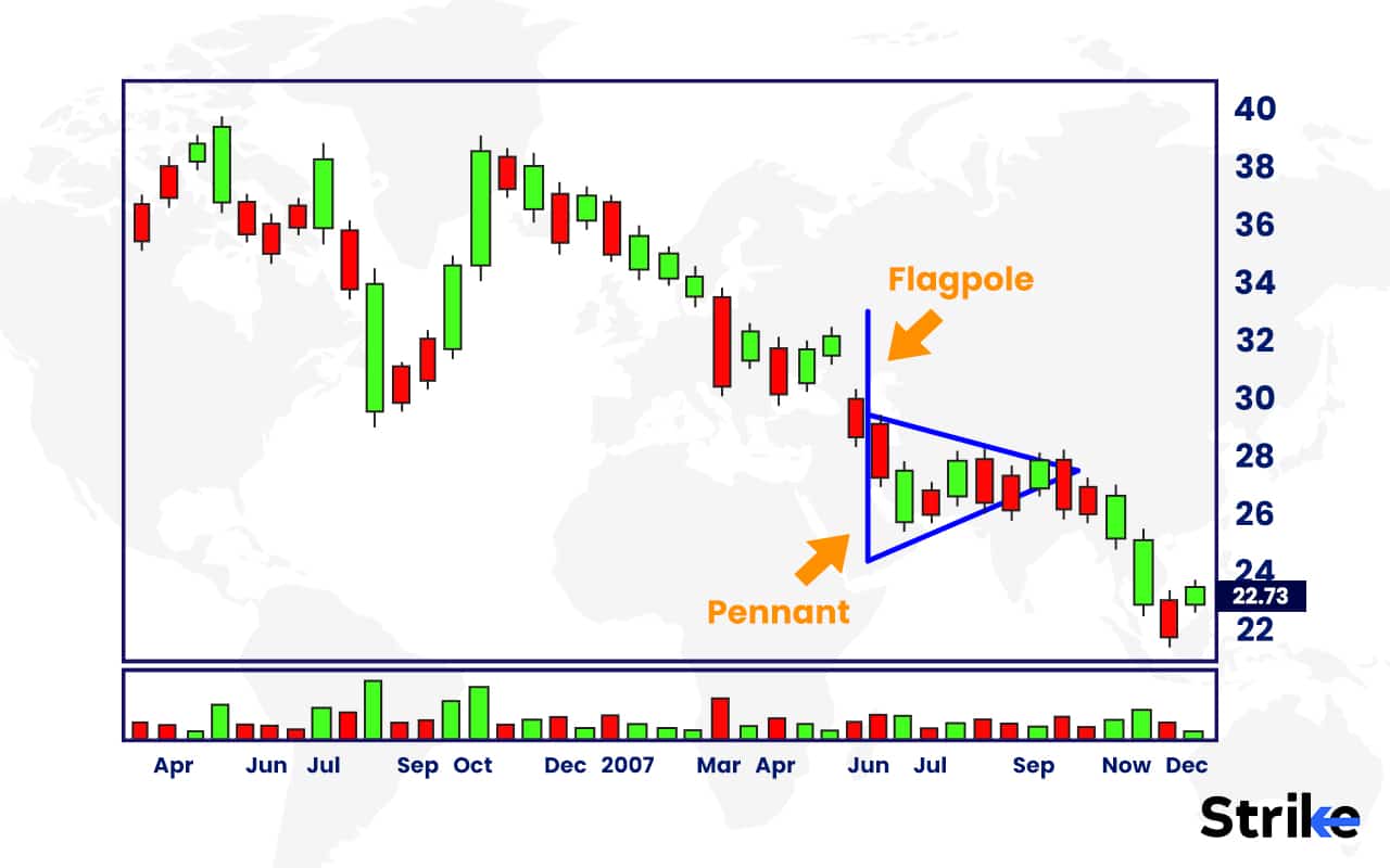 Breakout Trading: Definition, Trading Strategies, Risk & Reward ...