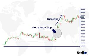 Breakout Trading: Definition, Trading Strategies, Risk & Reward ...