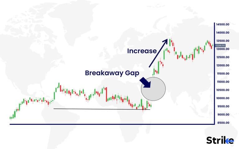 Breakout Trading: Definition, Trading Strategies, Risk & Reward ...