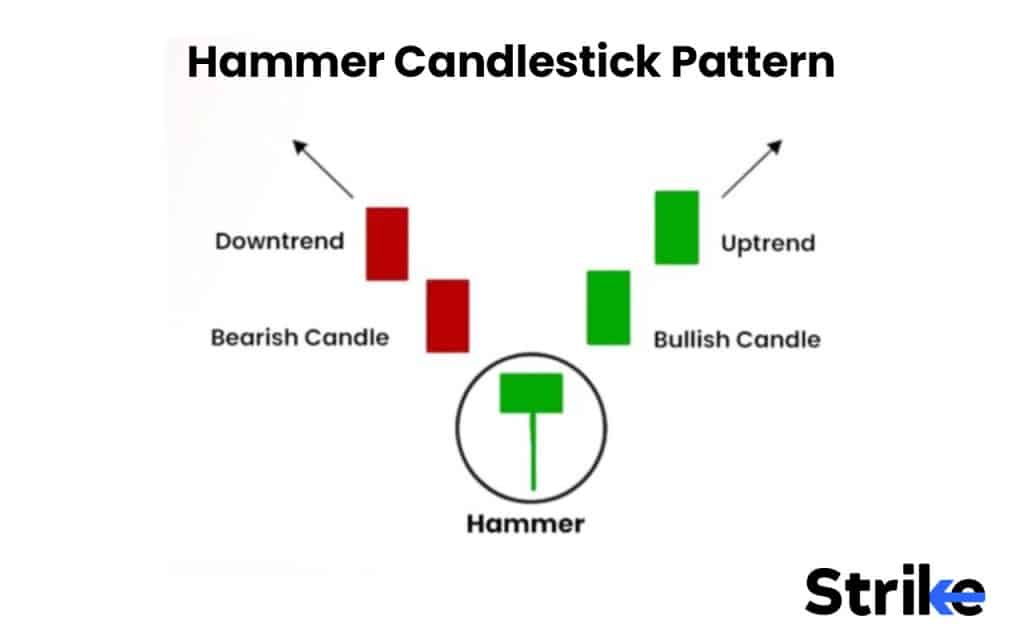 Morning Star Candlestick