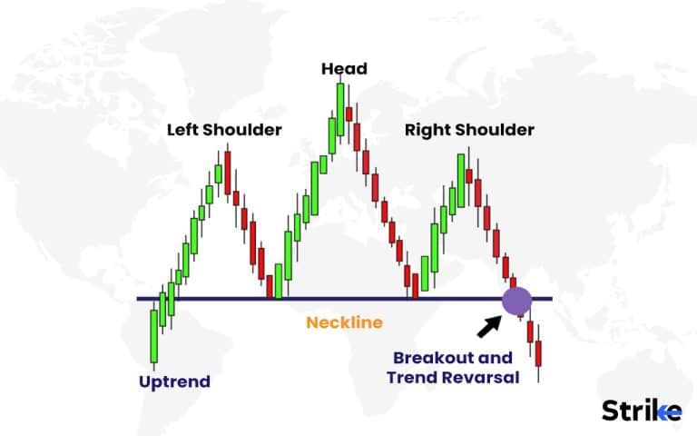 Breakout Trading: Definition, Trading Strategies, Risk & Reward ...
