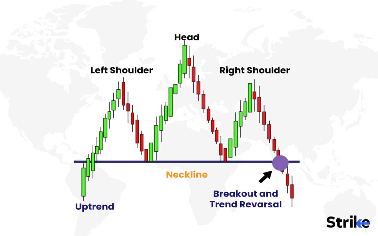 Breakout Trading: Definition, Trading Strategies, Risk & Reward ...