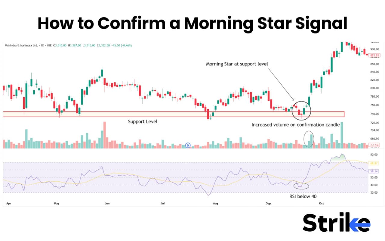 Morning Star Candlestick
