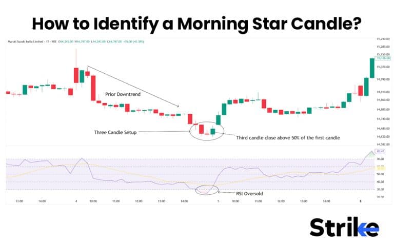 Morning Star Candlestick