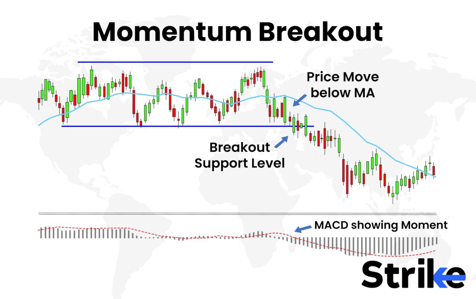 Breakout Trading: Definition, Trading Strategies, Risk & Reward ...